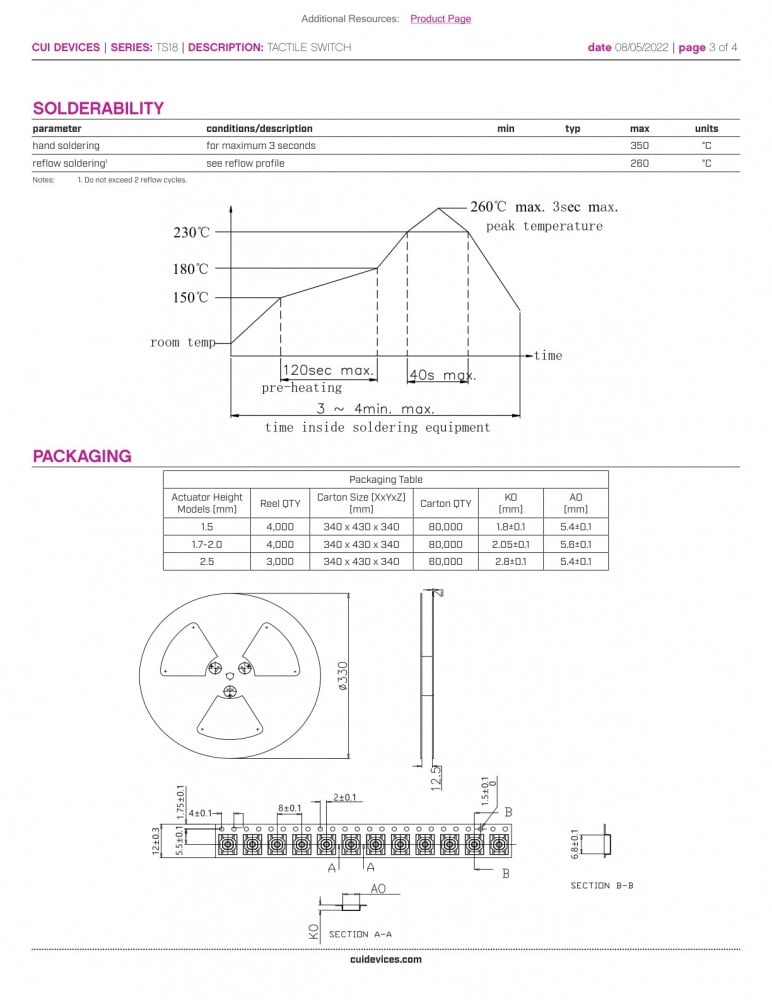 CUI TS18 datasheet page 3
