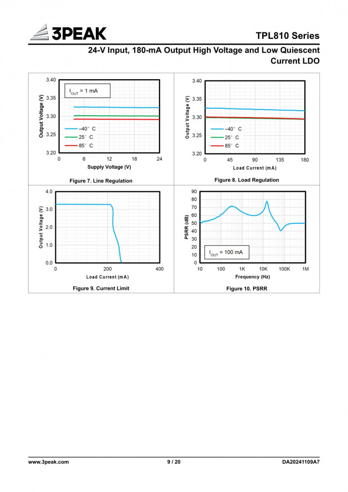TPL810 datasheet page 9