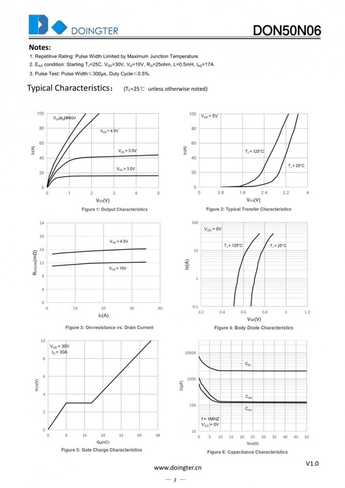 DON50N06 datasheet page 3