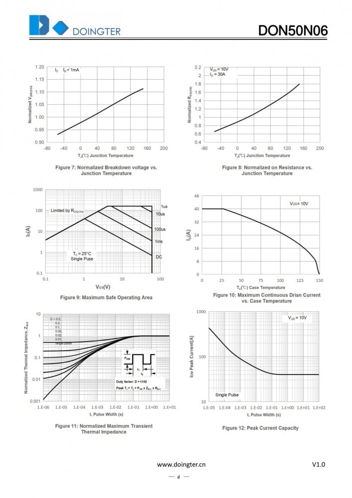 DON50N06 datasheet page 4