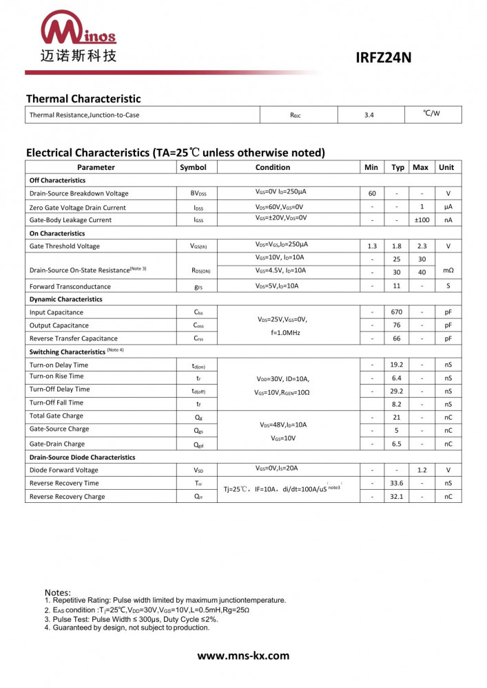 IRFZ24N datasheet page 2
