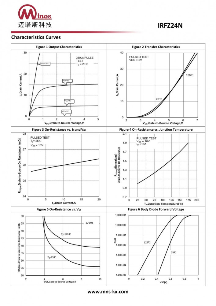IRFZ24N datasheet page 3