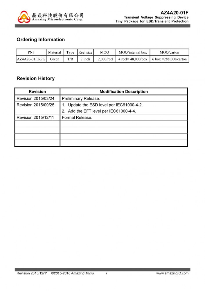 AZ4A20-01F datasheet page 7