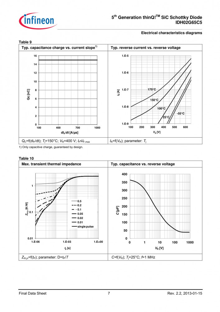 IDW10G65C5 datasheet page 7