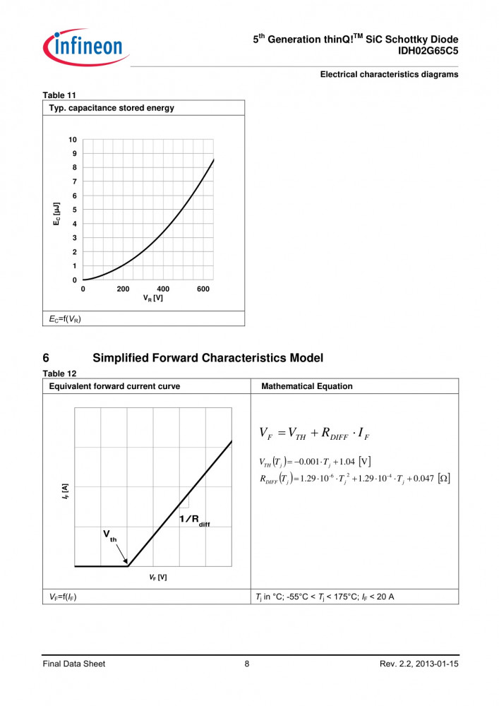IDW10G65C5 datasheet page 8