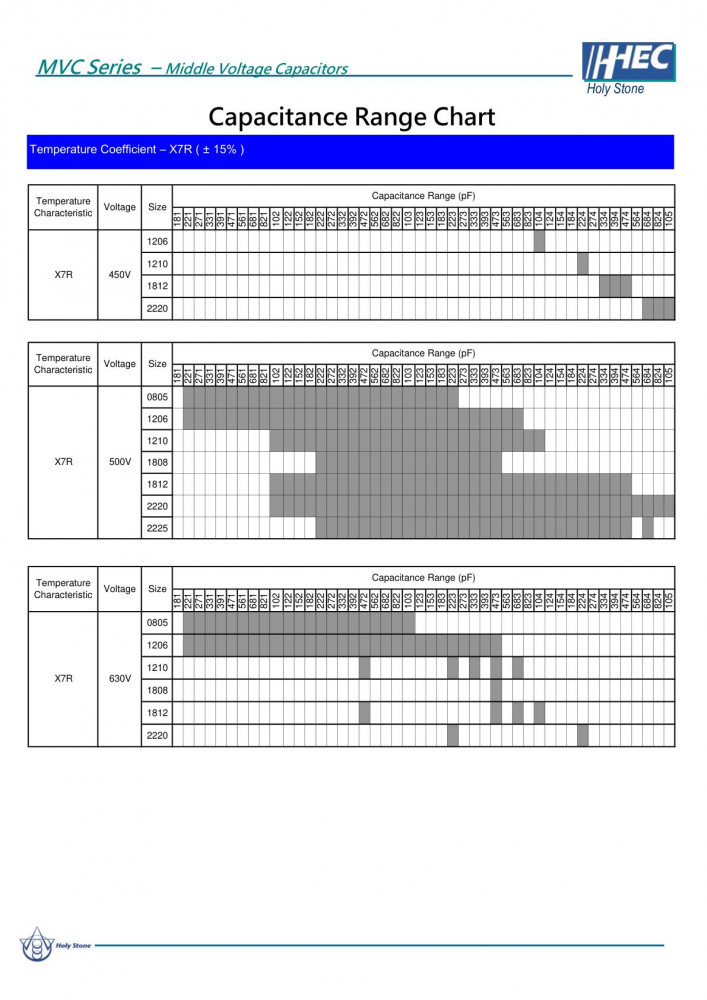 IHHEC MVC catalog page 5