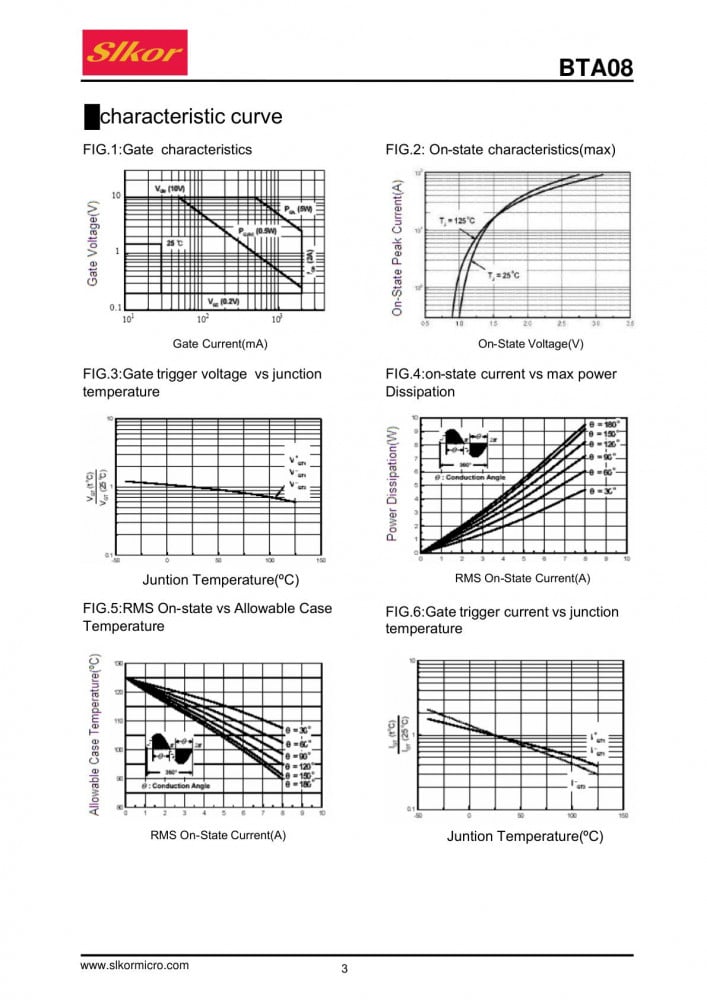 BTA08-800B datasheet page 3