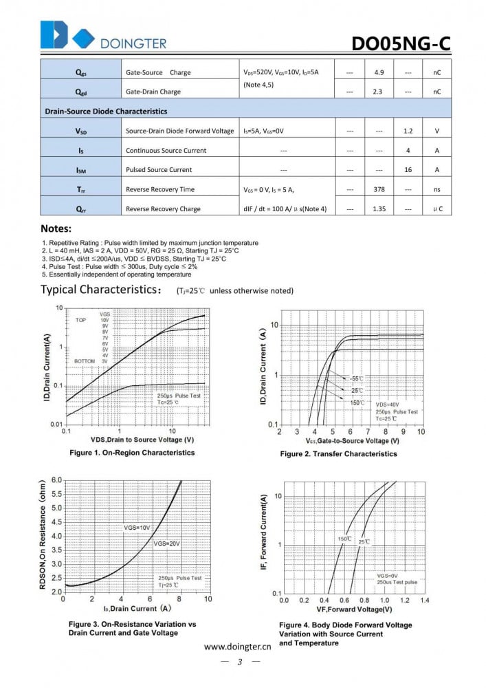 DO05NG-C datasheet page 3