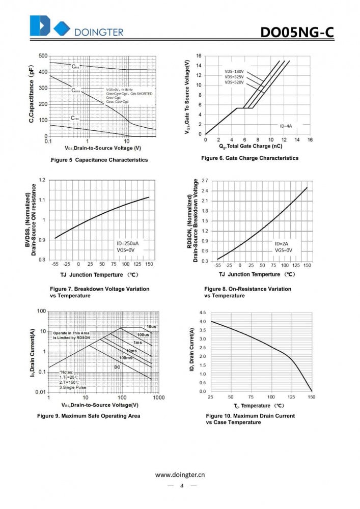 DO05NG-C datasheet page 4