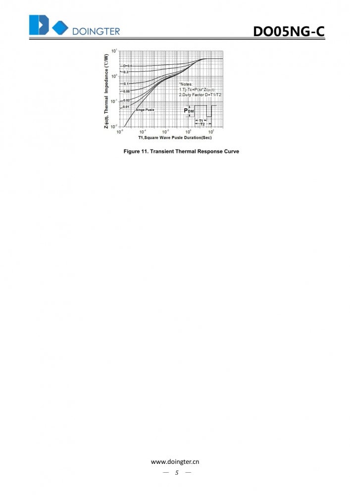 DO05NG-C datasheet page 5