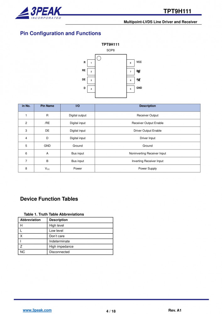 TPT9H111L1-SO1R-S datasheet page 4