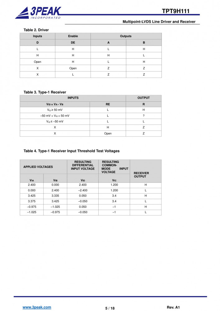 TPT9H111L1-SO1R-S datasheet page 5