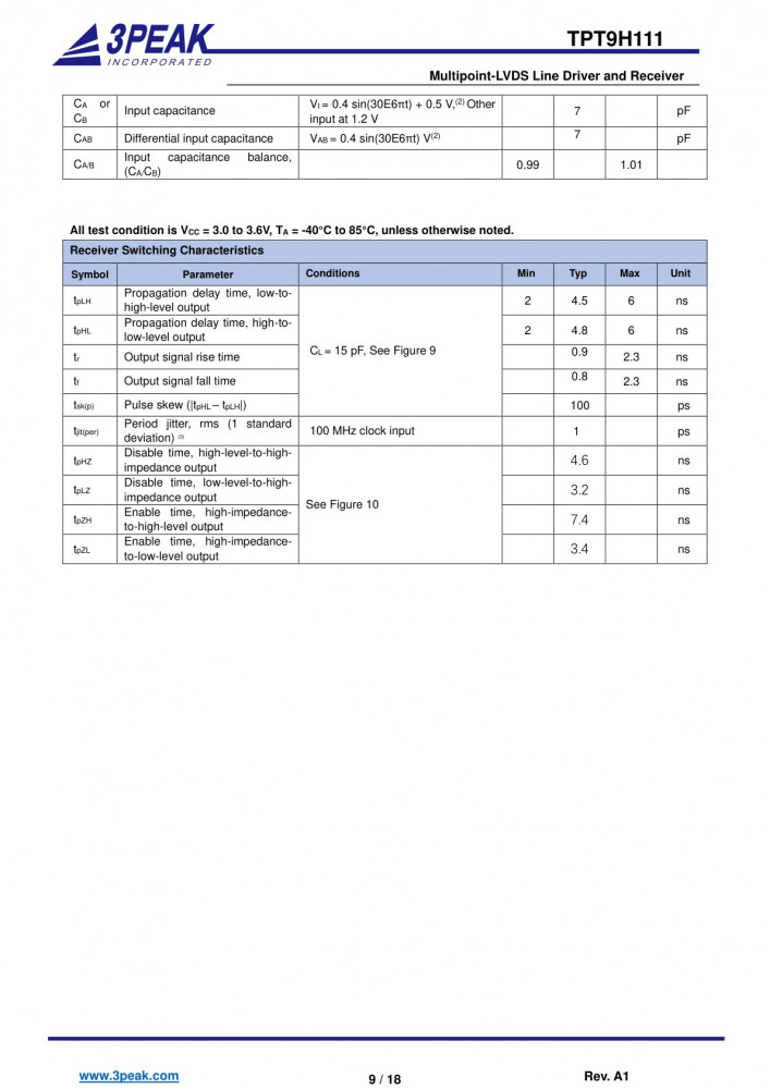 TPT9H111L1-SO1R-S datasheet page 9