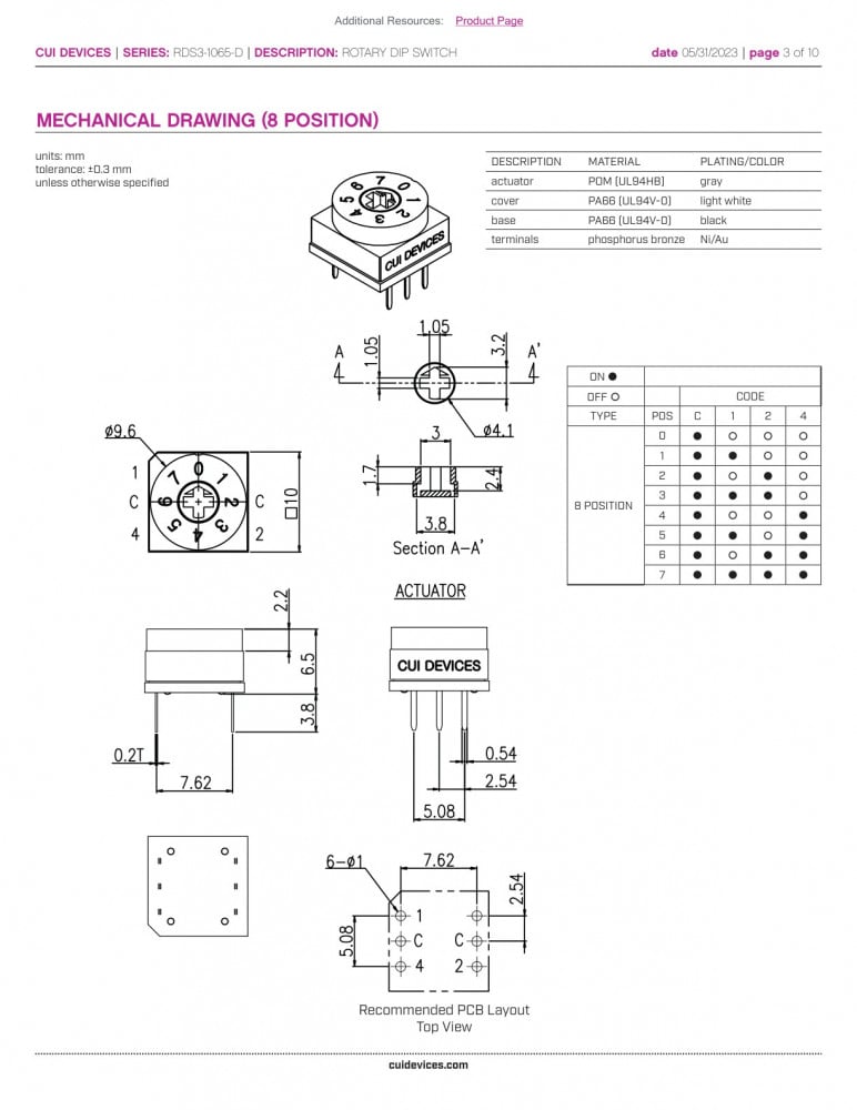 CUI RDS3 product documentation page 3