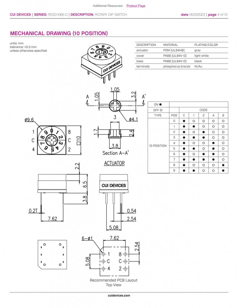 CUI RDS3 product documentation page 4