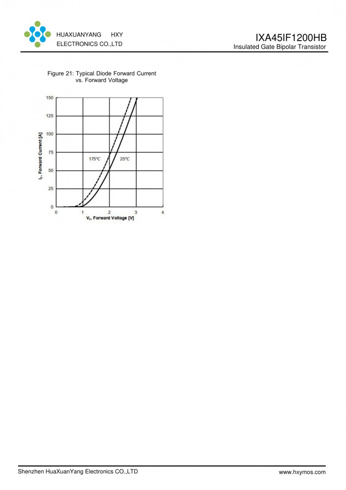 IXA45IF1200HB-HXY datasheet page 10