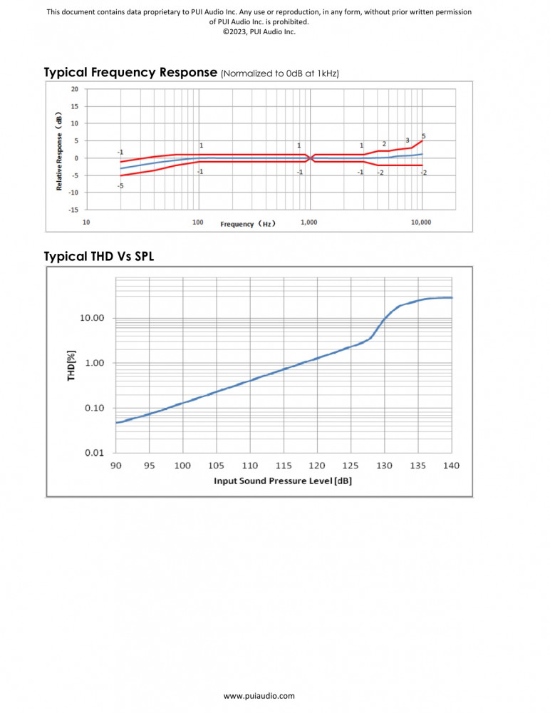 AMM-4038-B datasheet page 4