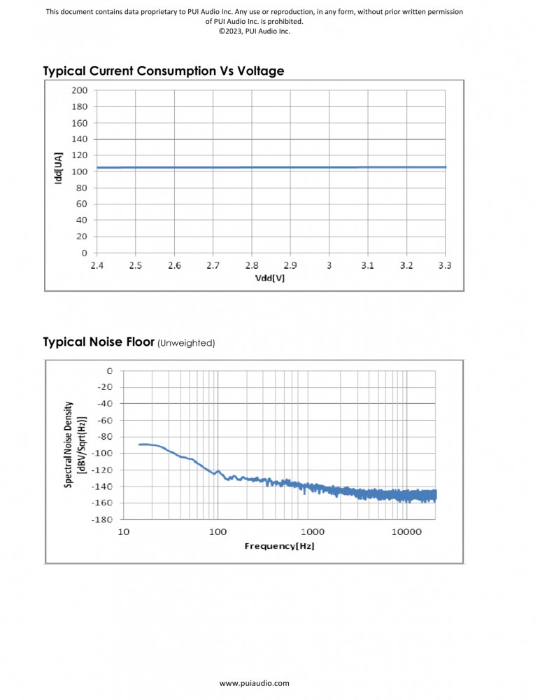 AMM-4038-B datasheet page 6
