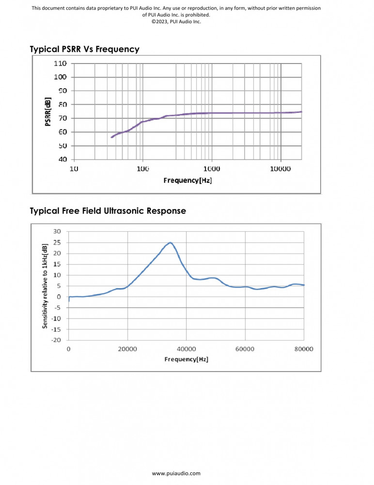 AMM-4038-B datasheet page 7