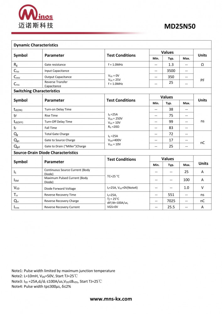 MD25N50 datasheet page 3