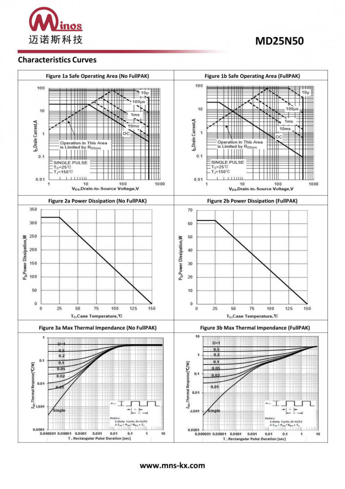 MD25N50 datasheet page 4
