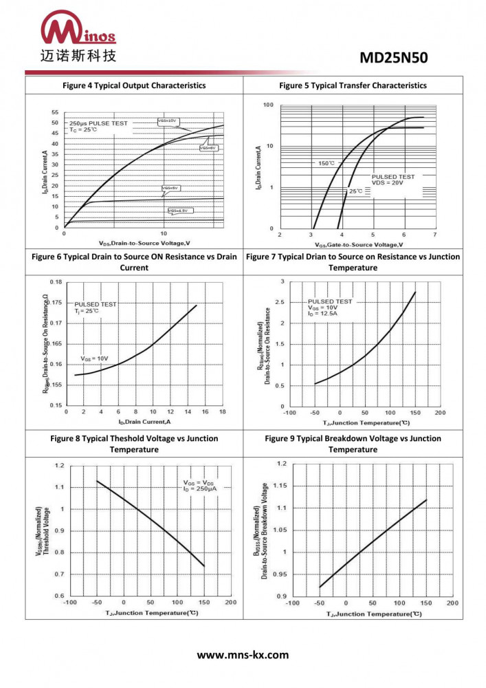 MD25N50 datasheet page 5