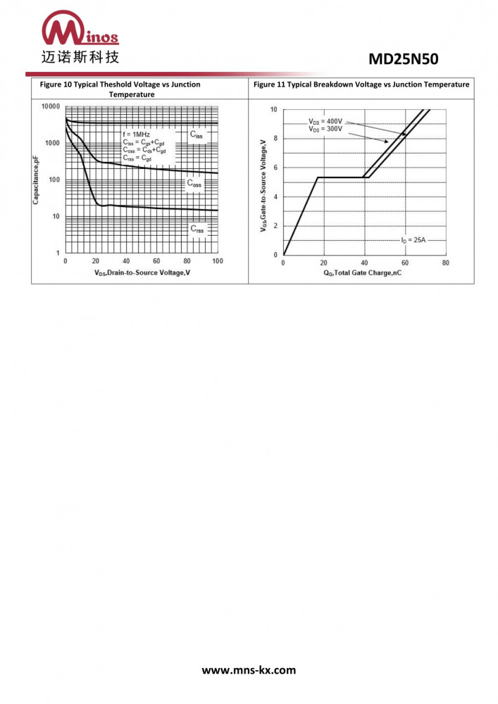 MD25N50 datasheet page 6