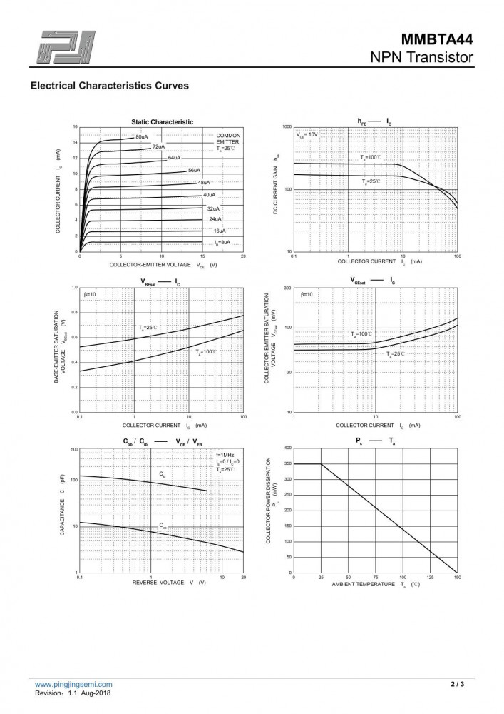 MMBTA44 datasheet page 2