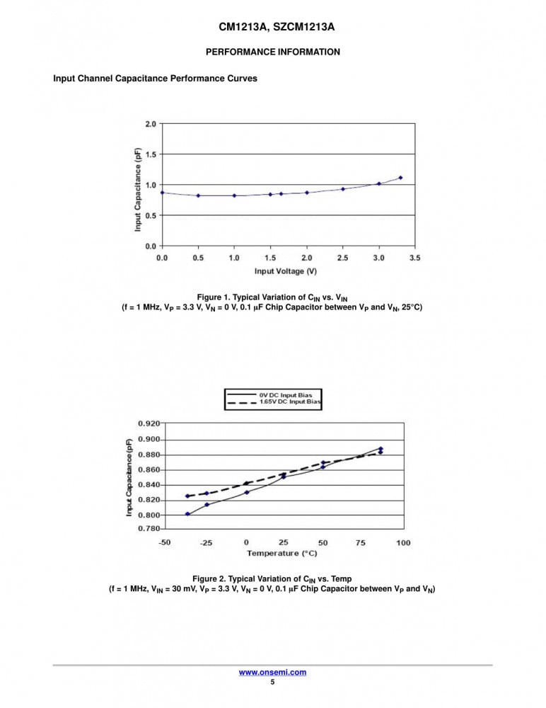CM1213A datasheet page 5