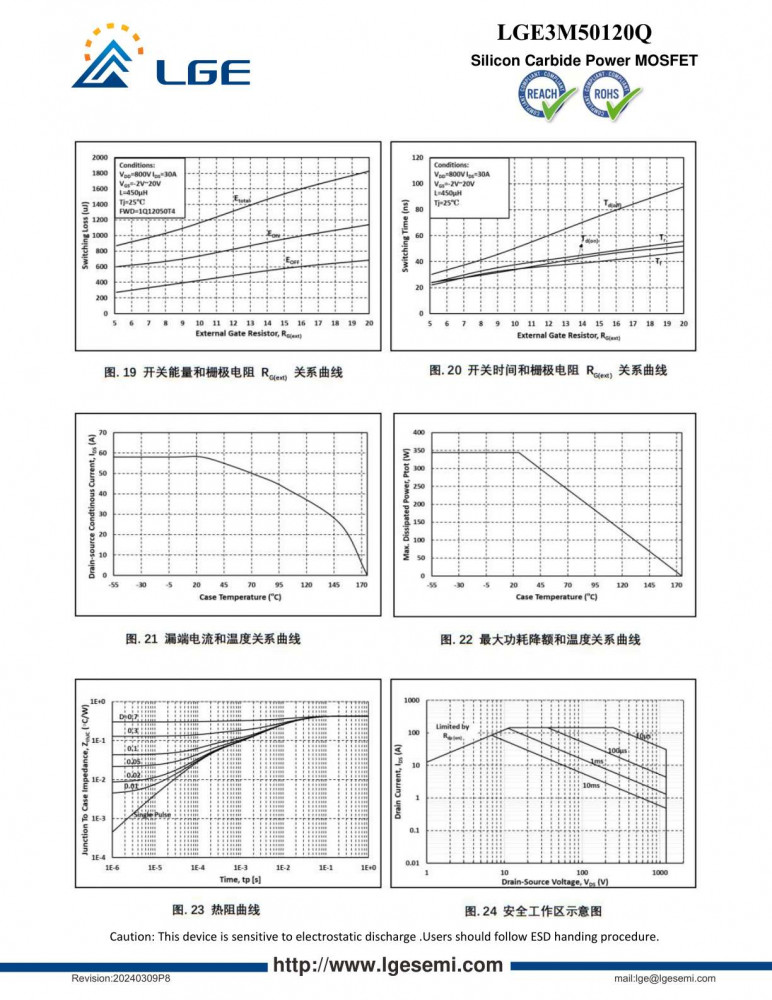 LGE3M50120Q datasheet page 8