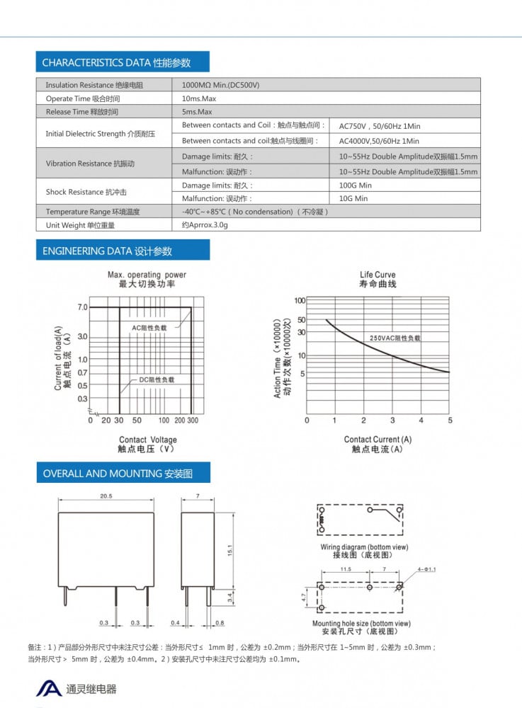 TL46F relay datasheet page 2