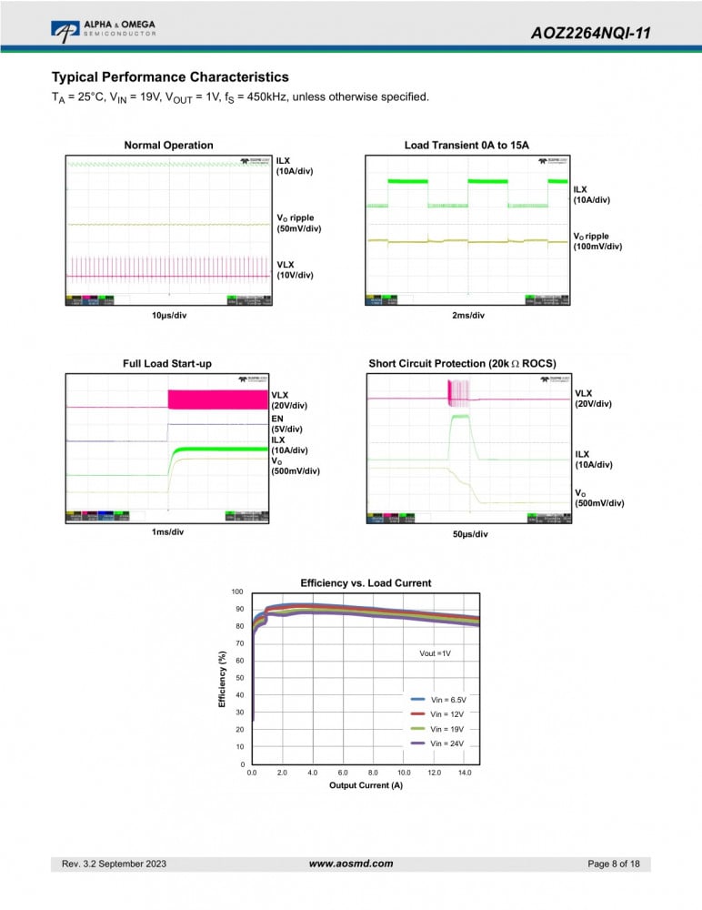 AOZ2264NQI-11 datasheet page 8