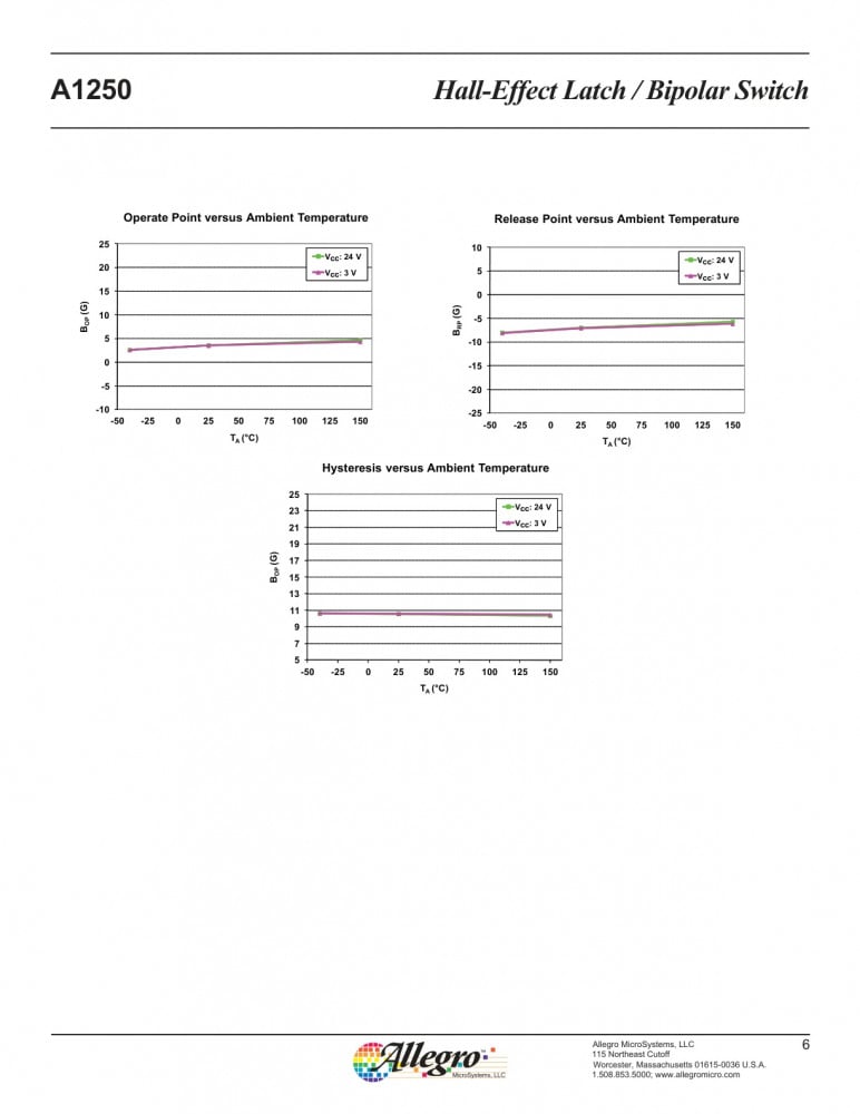 A1250 datasheet page 6