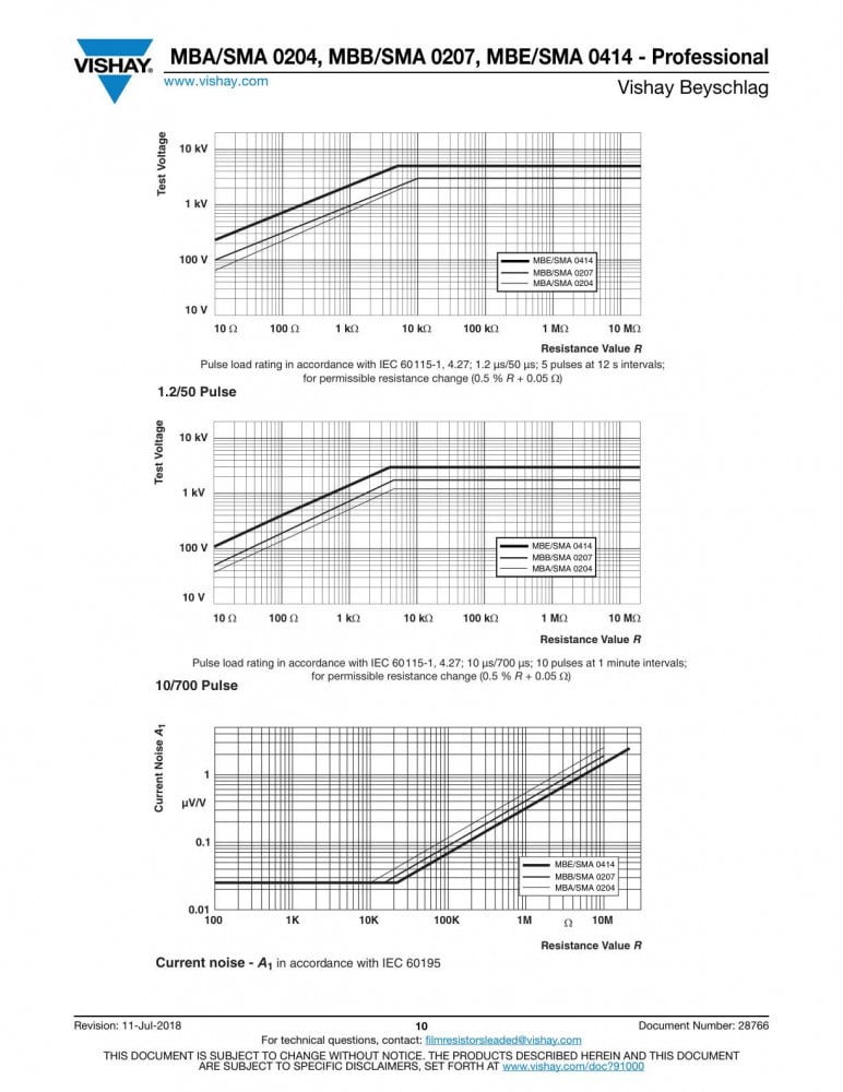 VISHAY MBB/SMA professional metal film resistor datasheet page 10