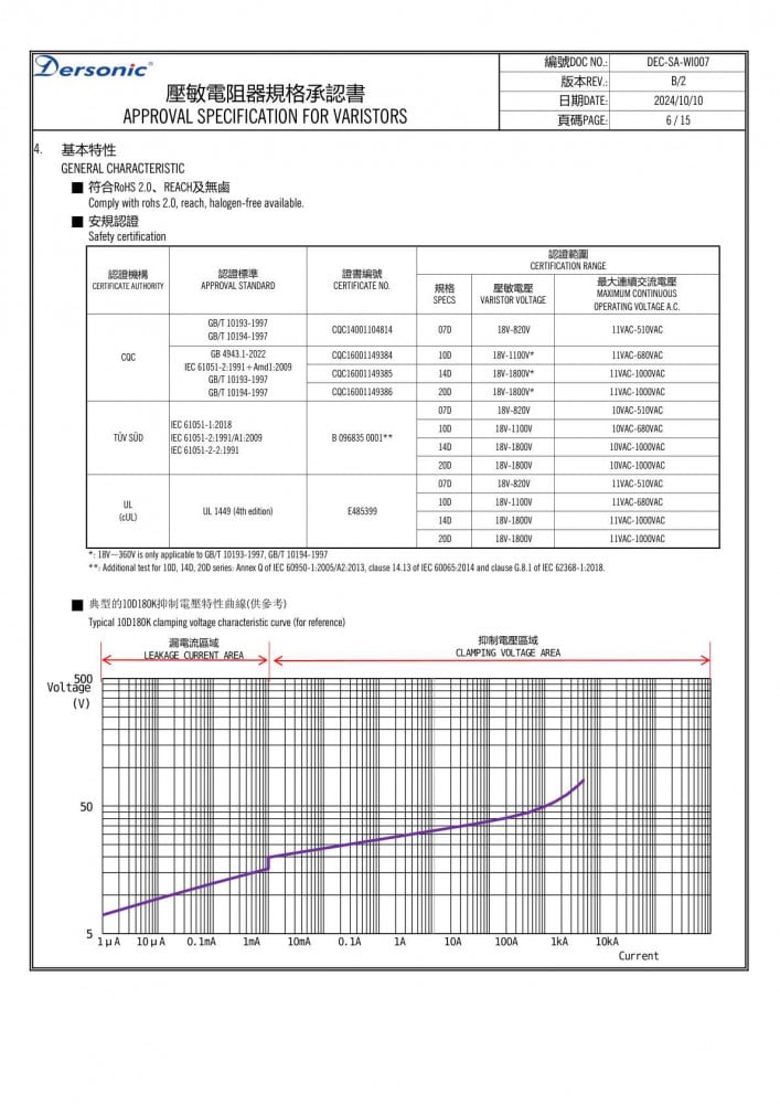 Dersonic varistor approval specification page 7