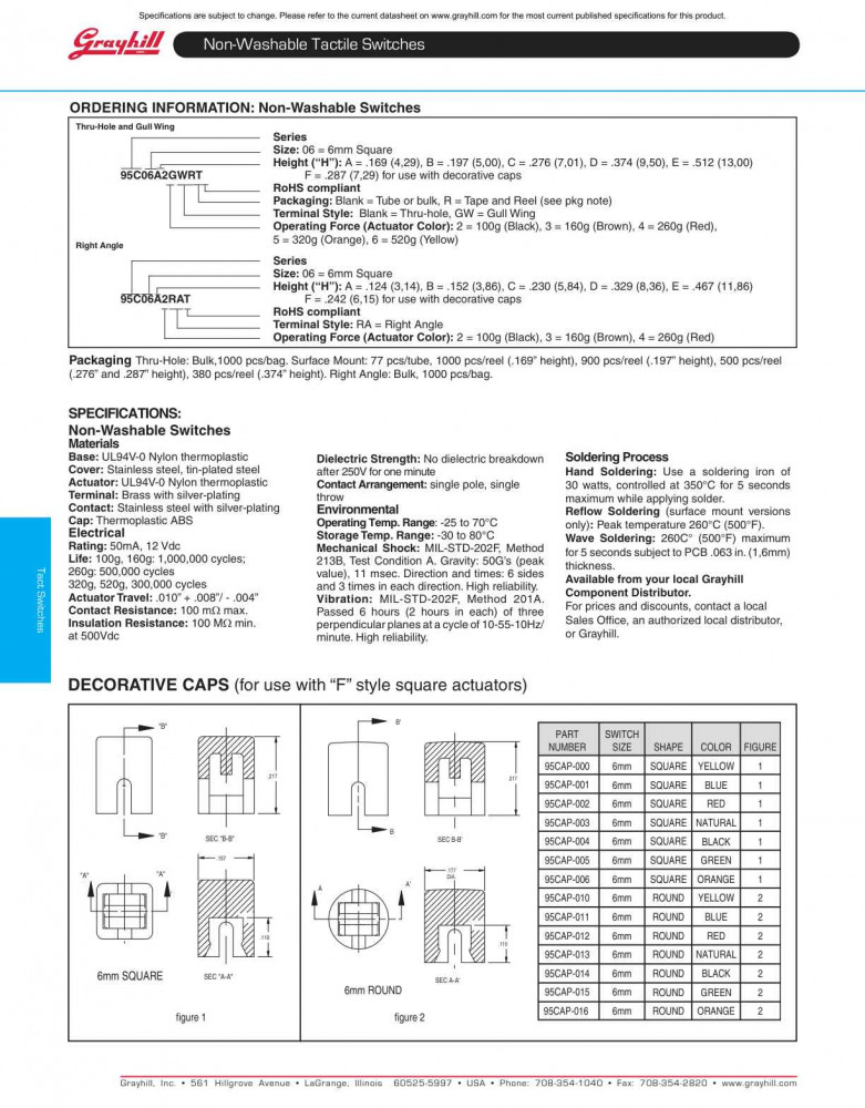 Grayhill Series 95C decorative cap page