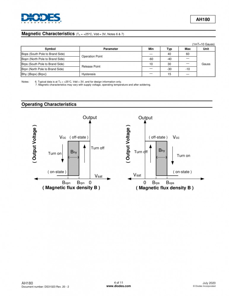 AH180 datasheet page 4