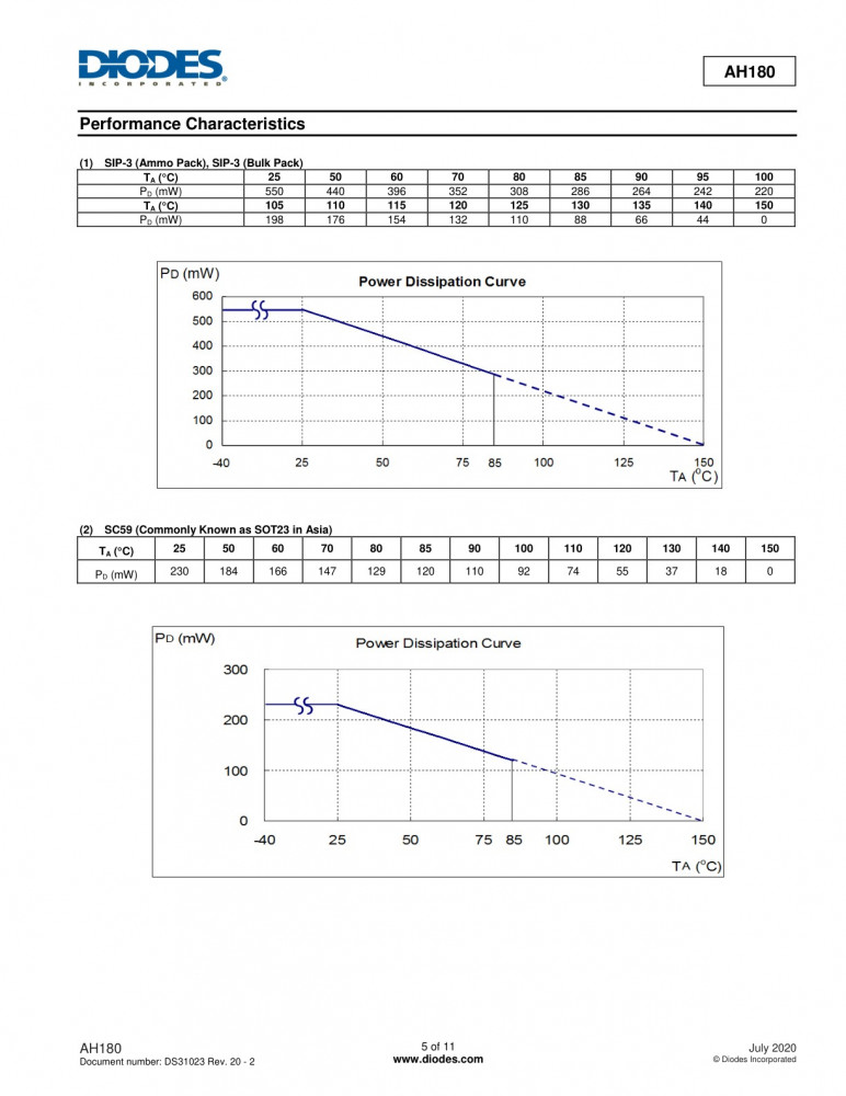 AH180 datasheet page 5