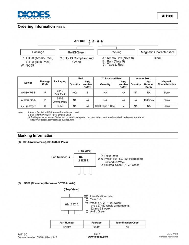 AH180 datasheet page 6