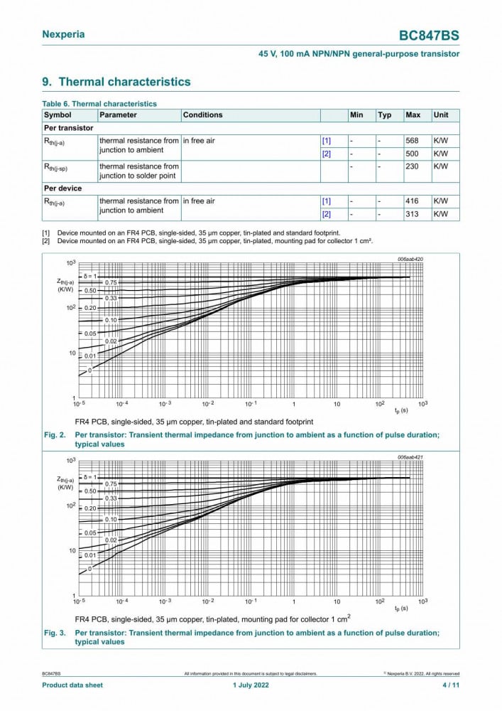 BC847BS datasheet page 4