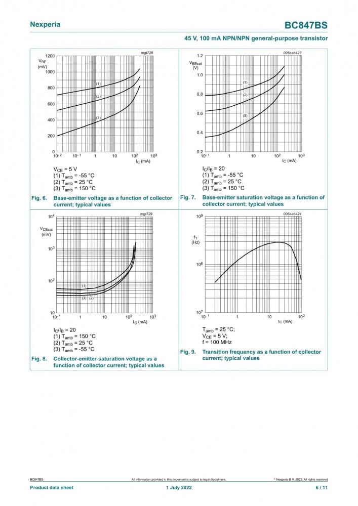 BC847BS datasheet page 6