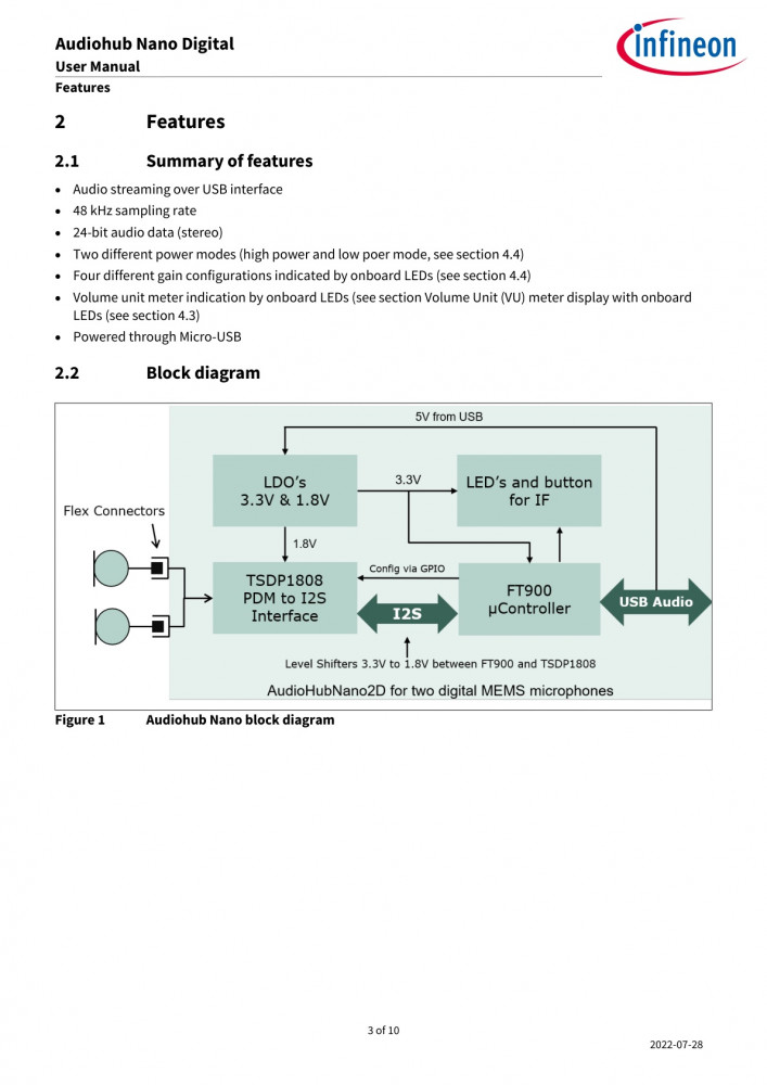 AudioHub Nano Digital manual page 3