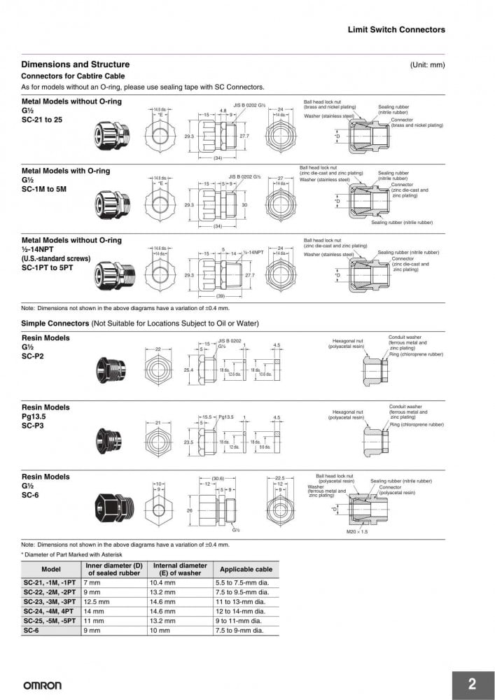 OMRON SC Series documentation page 2