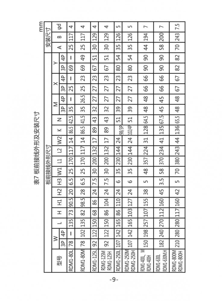RDM1 manual page 10