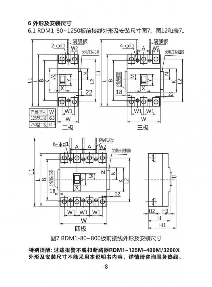 RDM1 manual page 9