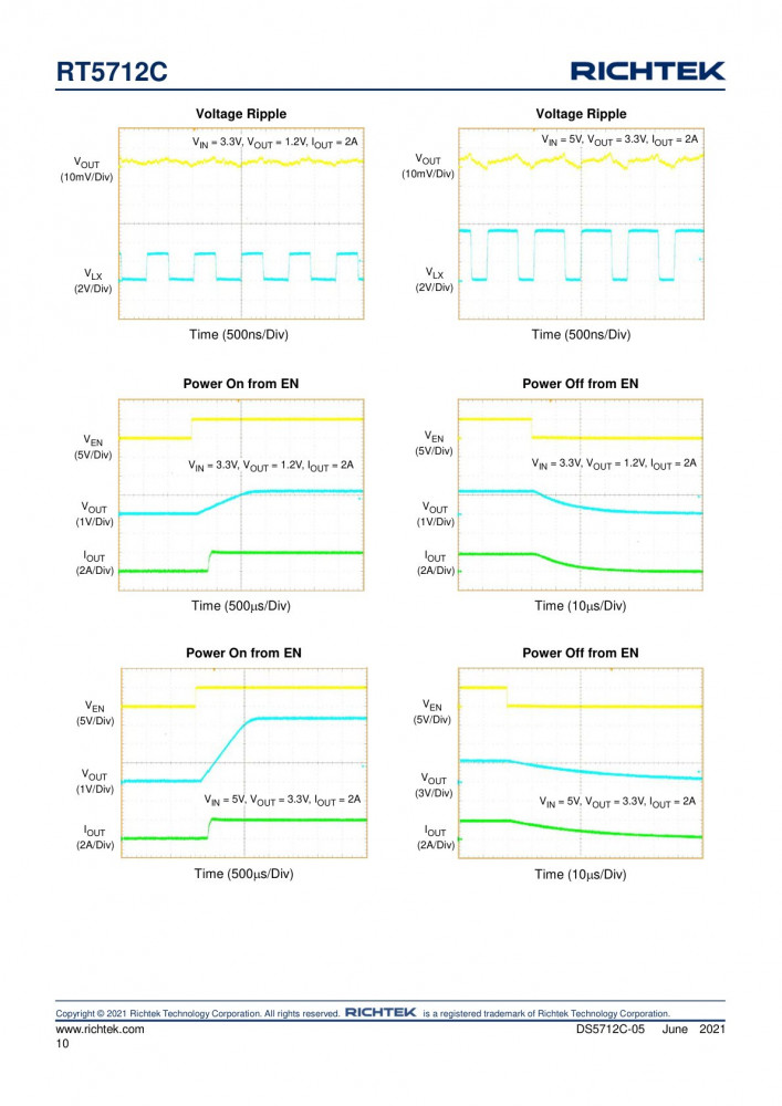 RT5712C datasheet page 10