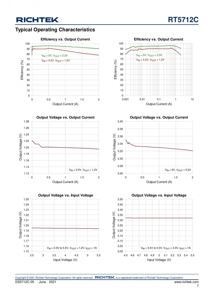 RT5712C datasheet page 7