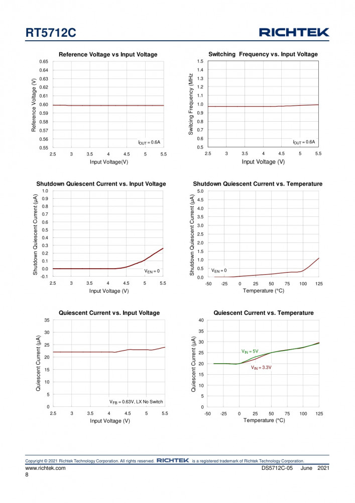 RT5712C datasheet page 8