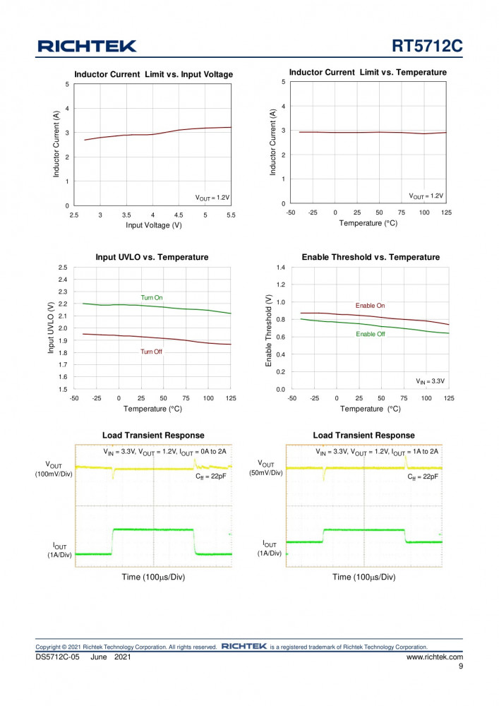 RT5712C datasheet page 9