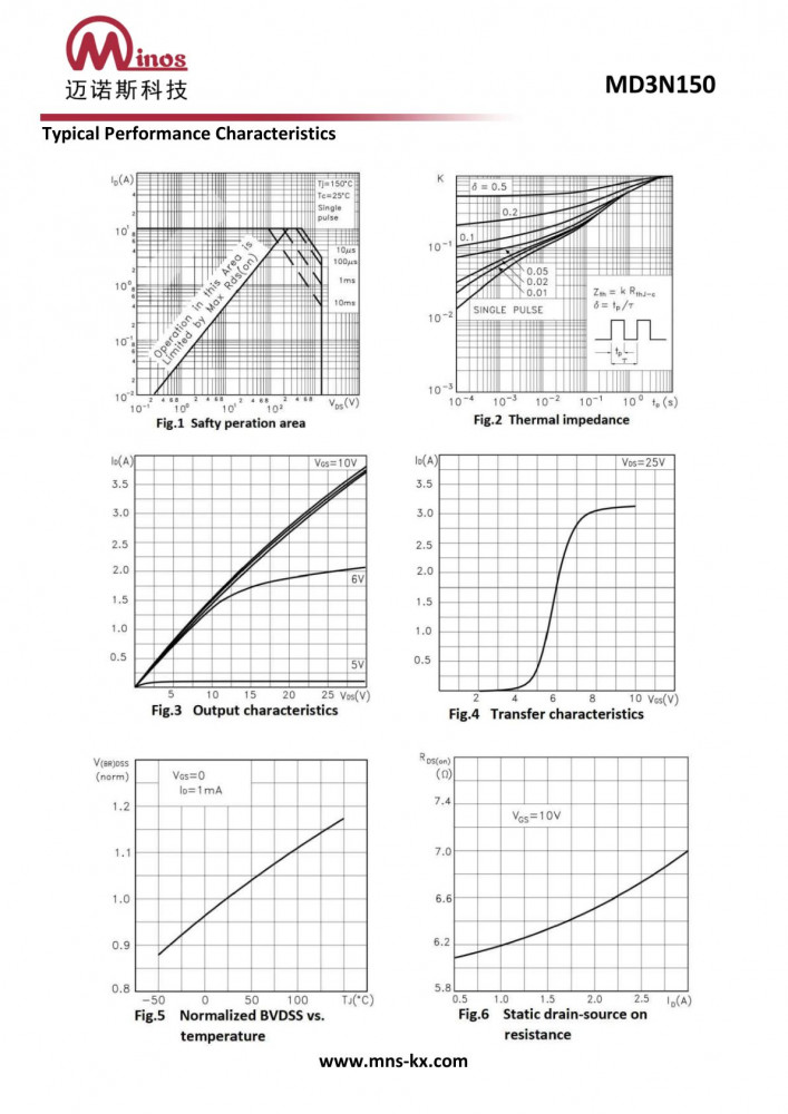 MD3N150 datasheet page 3